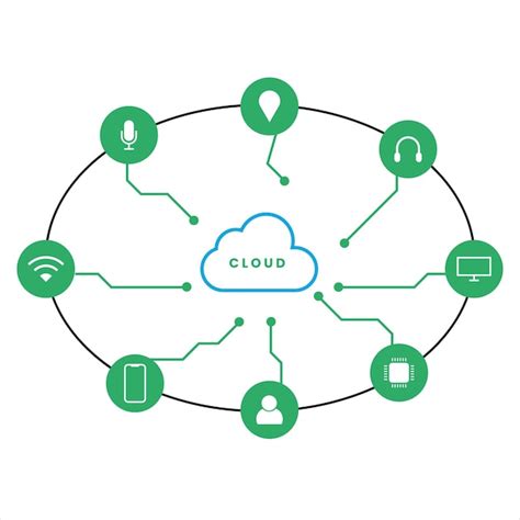 Premium Vector Cloud Connectivity Visual Concept With Daily Life