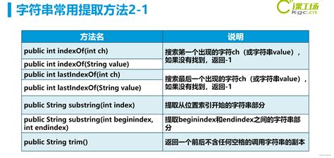 Java基础：枚举、包装类、math、random与string操作详解 Csdn博客