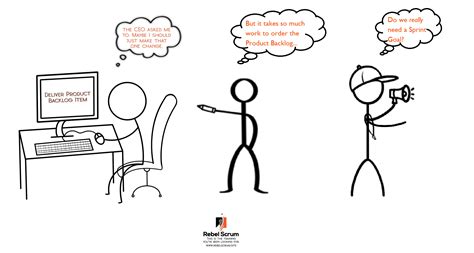 The Scrum Values And The Real World Scrum Org