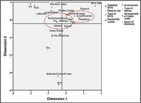 joint diagrams of modality points download scientific diagram