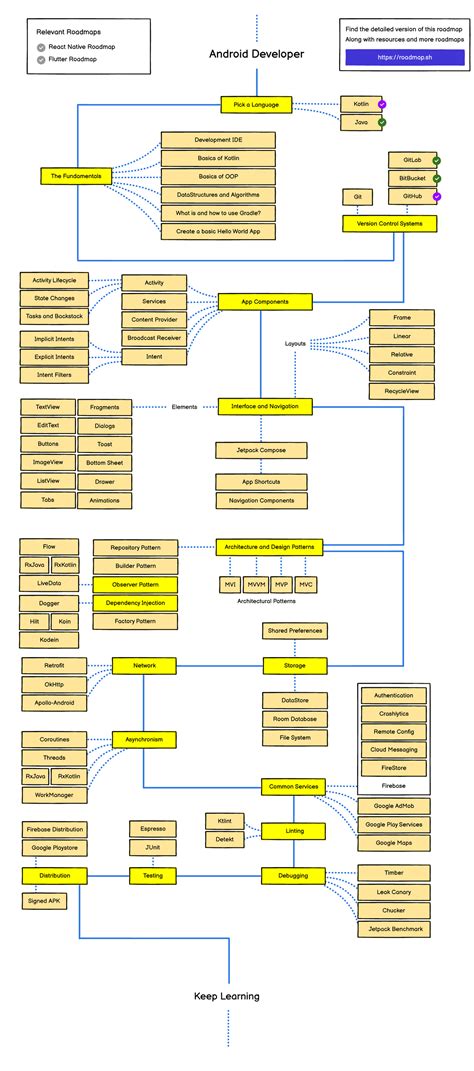 Android Rxkotlin Github Android Developer Find The Detailed Version