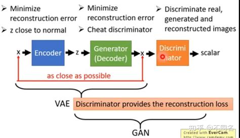 （四）2022 11 07 Vae And Gan 知乎
