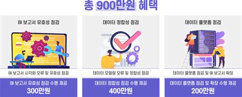 데이터 분석 서비스 엠클라우드브리지