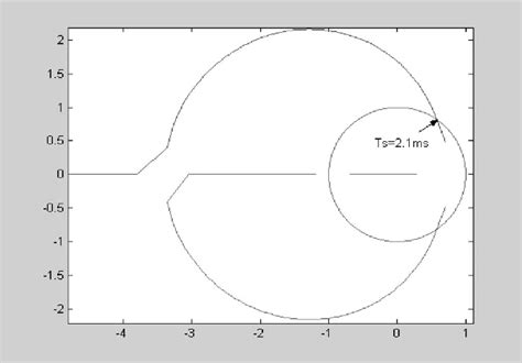Figure 11 From A Low Cost Real Time Hardware In The Loop Testing Approach Of Power Electronics