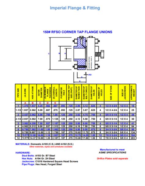 Corner Tap Flange Manufacturers Imperial Flange And Fitting Company