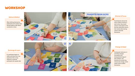 Mdes Design Innovation And Collaborative Creativity Gsa Postgrad Showcase 2024