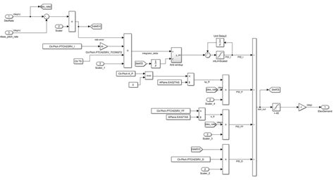 10 Ardupilot Pid Simulink Implementation Download Scientific Diagram