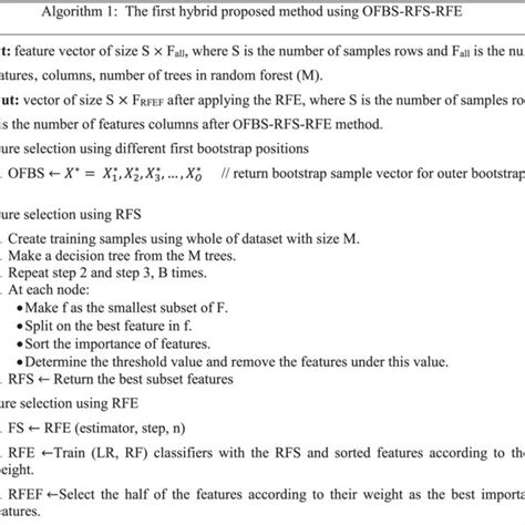 Hybrid Proposed Methods For Feature Selection Download Scientific Diagram
