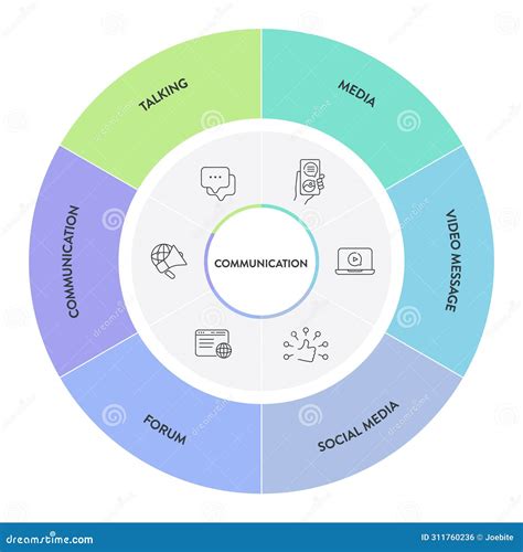 Communication Framework Infographic Diagram Chart Illustration Banner