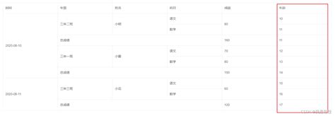 el table表格动态合并行、合并行列及详解 el table 合并行 csdn博客