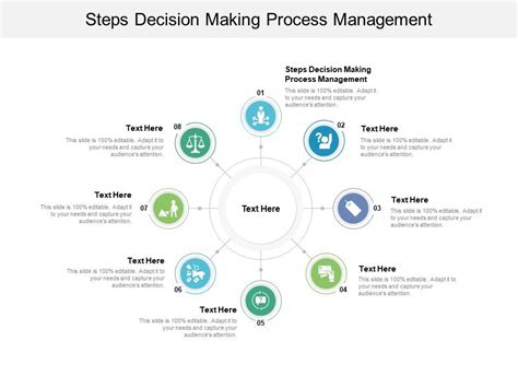 Steps Decision Making Process Management Ppt Powerpoint Presentation