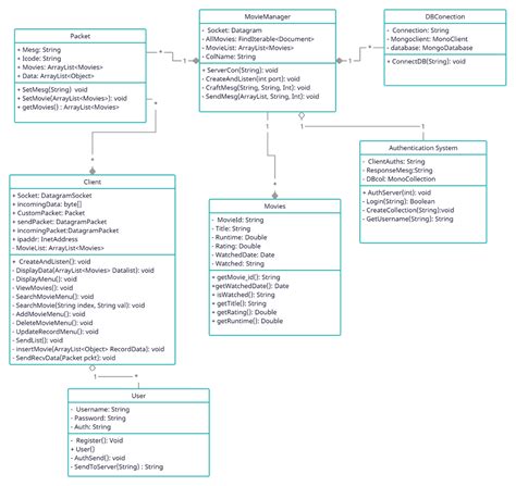 GitHub Abdullahrecon Movies Management System Single User Movies