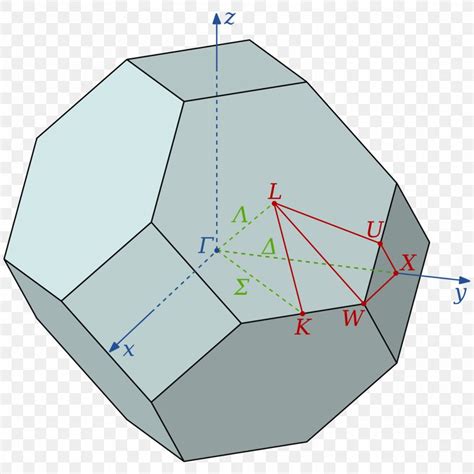 Brillouin Zone Cubic Crystal System Reciprocal Lattice Solid State