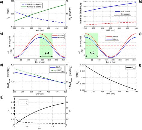 Illustration Of Several Critical Model Assumptions A Empirical Download Scientific Diagram