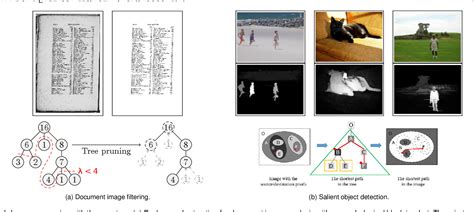 figure 1 from max tree computation on gpus semantic scholar