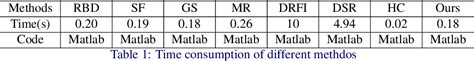 Figure 1 From Saliency Detection By Compactness Diffusion Semantic Scholar