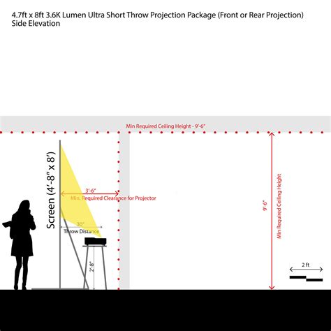 47ft X 8ft 36k Lumen Ultra Short Throw Projection Package Soundhouse Av Rentals
