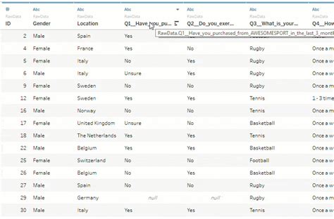 Prepare Survey Data For Analysis With Three Easy Steps