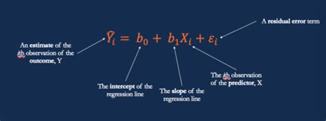 The Linear Model Introduction Flashcards Quizlet