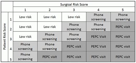 Risk Stratification Anesthesiology Ucla Health