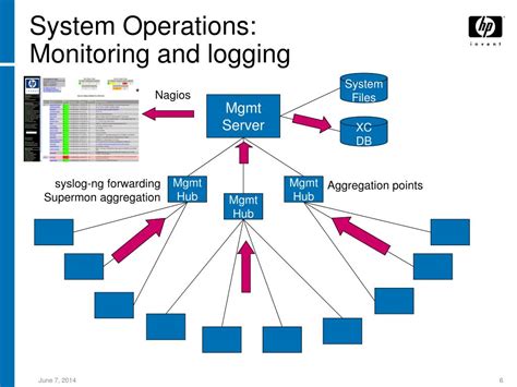 Ppt Xc 30 Systemsadministration Powerpoint Presentation Free Download Id1349142