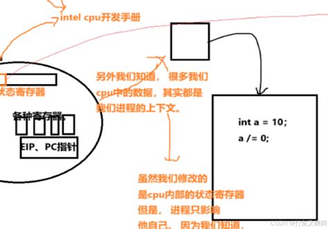 linux信号 学习信号四步走 全解析信号的产生方式 解析信号的产生方法 csdn博客