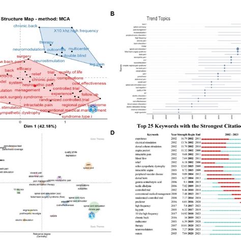 The Analysis Of Keywords A Factorial Analysis Of Keywords