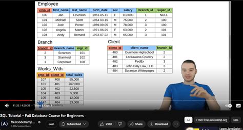 What A Fun Way To Learn Sql Rdundermifflin