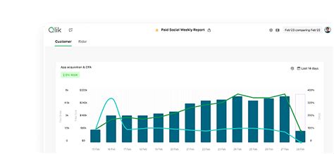 Qlik Cloud Analytics Your Ai Powered Analytics Platform In The Cloud Informatec