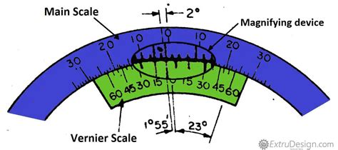 Working Principle Of Optical Bevel Protractor Extrudesign