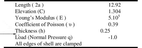 Clamped Hyperbolic Paraboloid Shell Under Uniform Pressure The Download Scientific Diagram