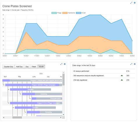 Reporting Module Stackwave Affinity Antibody Discovery Lims