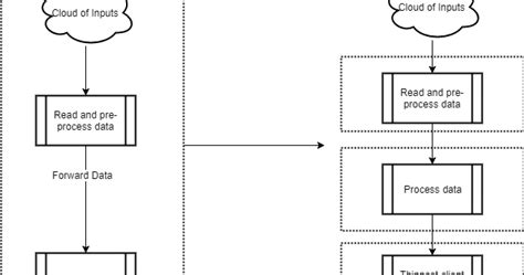 Evolving Code And Adding New Technologies Part 4
