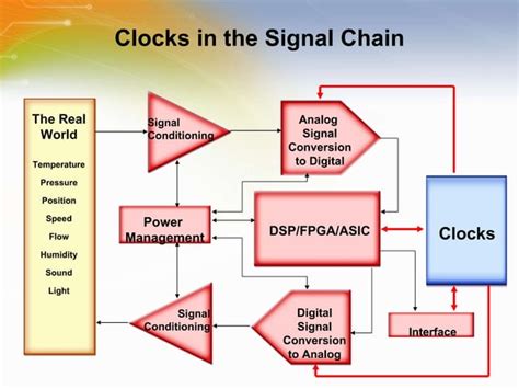 Clock Generatorjitter Cleaner With Integrated Vcos Ppt Computing Technology And Computing