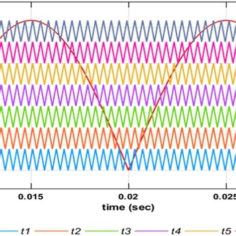 Schematic Diagram Of The Proposed Fault Tolerant Control Scheme