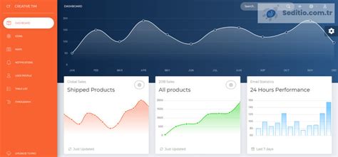 Now Ui Dashboard Template Ücretsiz Scriptler Seditio Software Türkiye