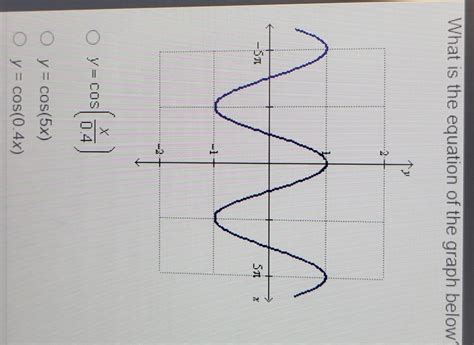 What Is The Equation Of The Graph Below Y Cos X 0 4 Y Cos 5x Y Cos 0 4x [math]