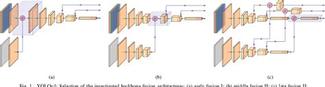 Figure 1 From Multispectral Feature Fusion For Deep Object Detection On