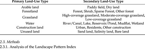 Land Use Classification System Download Scientific Diagram