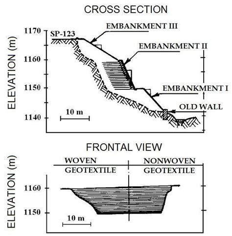 Embankment Cross Section And Frontal View Of Sp123 Highway Carvalho Et