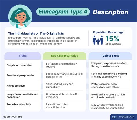 Enneagram Type 4 The Individualist Personality Strengths And Weaknesses
