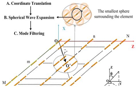 Antenna Effect Solution At Sara Wentworth Blog