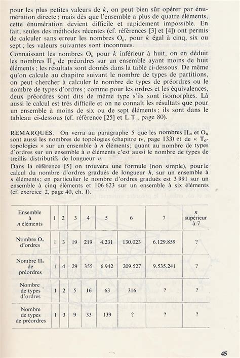 ΜΑΘΗΜΑΤΙΚΑ Integer Sequences