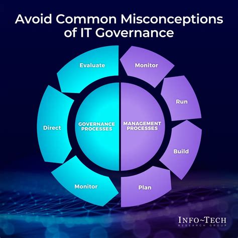 Optimize It Governance For Dynamic Decision Making Info Tech Research Group