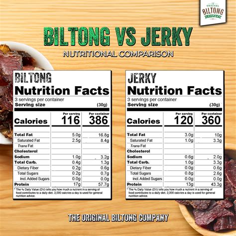 Biltong Vs Jerky The Detailed Comparision The Original Biltong Company