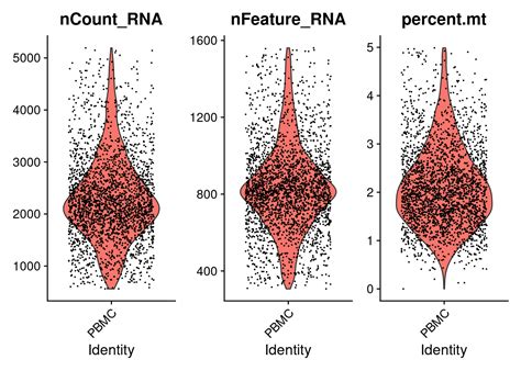 chapter 4 pipeline single cell sequencing analysis