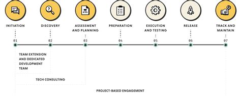 Approach Legacy Software Modernization Company Modlogix