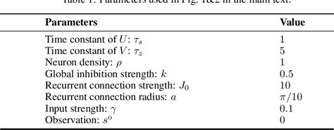 Table 1 From Adaptation Accelerating Sampling Based Bayesian Inference
