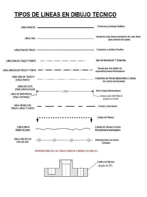 Tipos De Lineas En Dibujo Tecnico Pdf