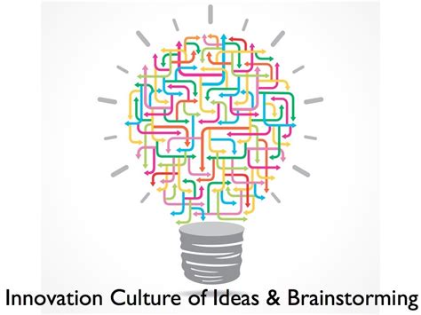 Brainstorming Training Techniques Activities Facilitation And Design — Brainstorming Training